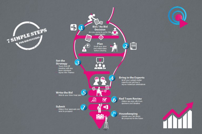 Using a Simple Bid Process – Quantum IGL
